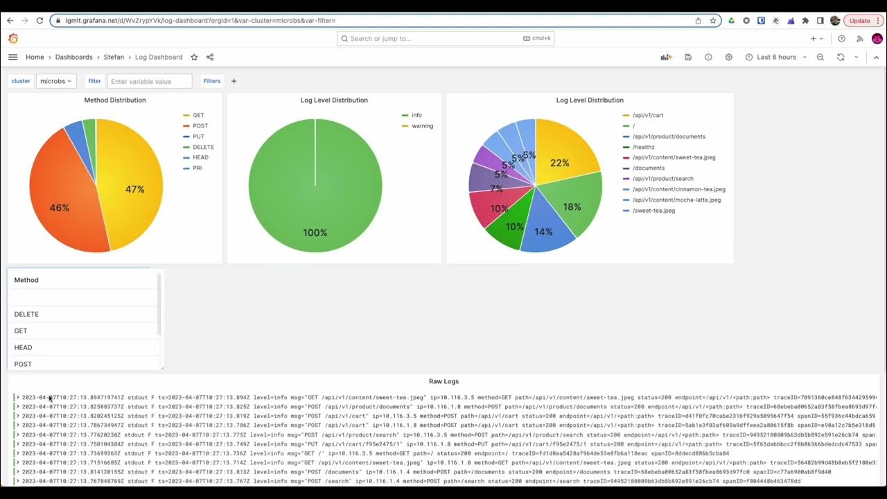 6 Easy Ways to Improve your Log Dashboards with Grafana and Loki - YouTube