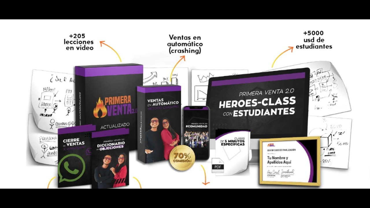 "Ventas Virtuales: Dominando las Técnicas de Venta Online" - YouTube