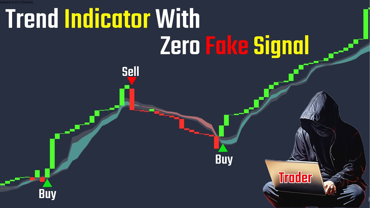 NEW Trend Indicator on TradingView Gives Prefect Buy & Sell Signals - YouTube
