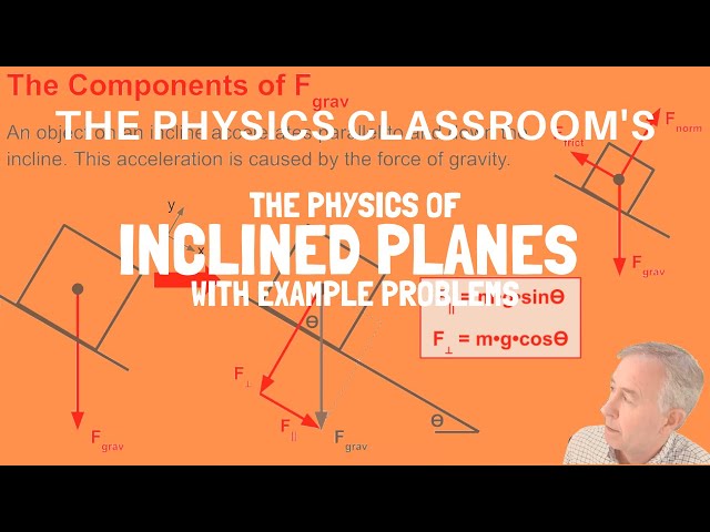 Inclined Plane Physics Physicsthisweekcom