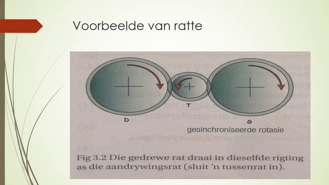 TEGNOLOGIE GRAAD 8: 18 Junie 2020 - periode 1 (18081) - YouTube