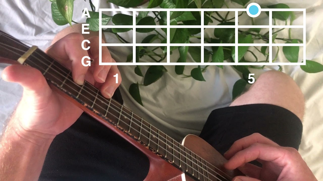 jomie - everytime // ukulele tutorial - YouTube