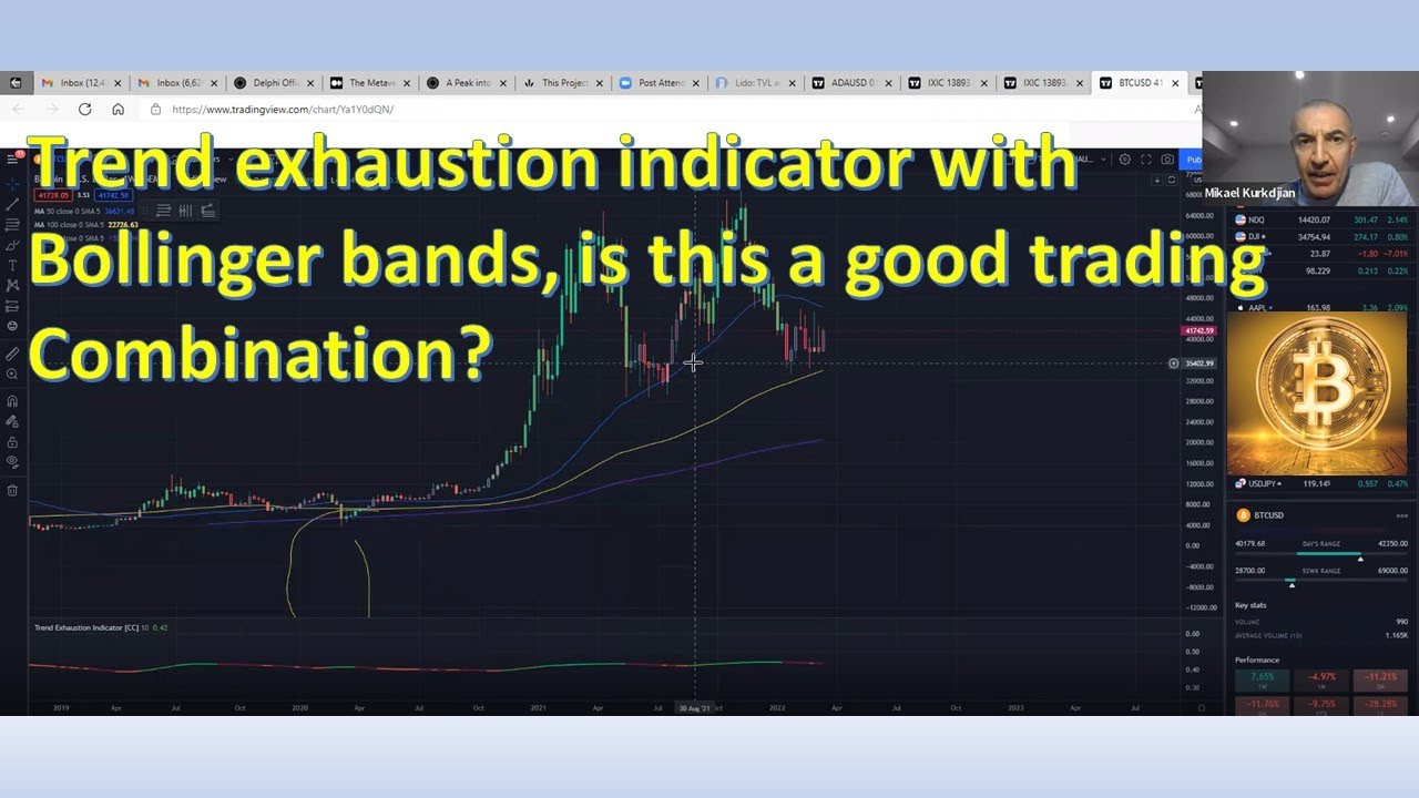 trend exhaustion indicator - YouTube