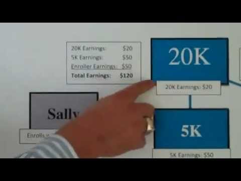 Limu Review | Limu BMW Fast Track Compensation - YouTube