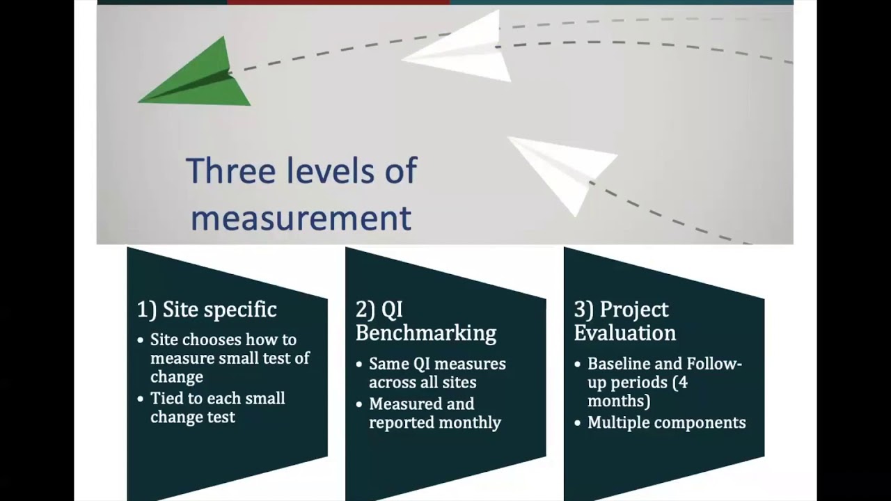 Pathways Data Collection - YouTube