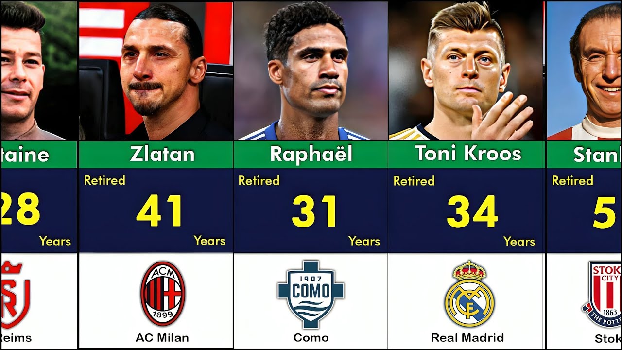 Retirement Age of Famous Footballers - YouTube