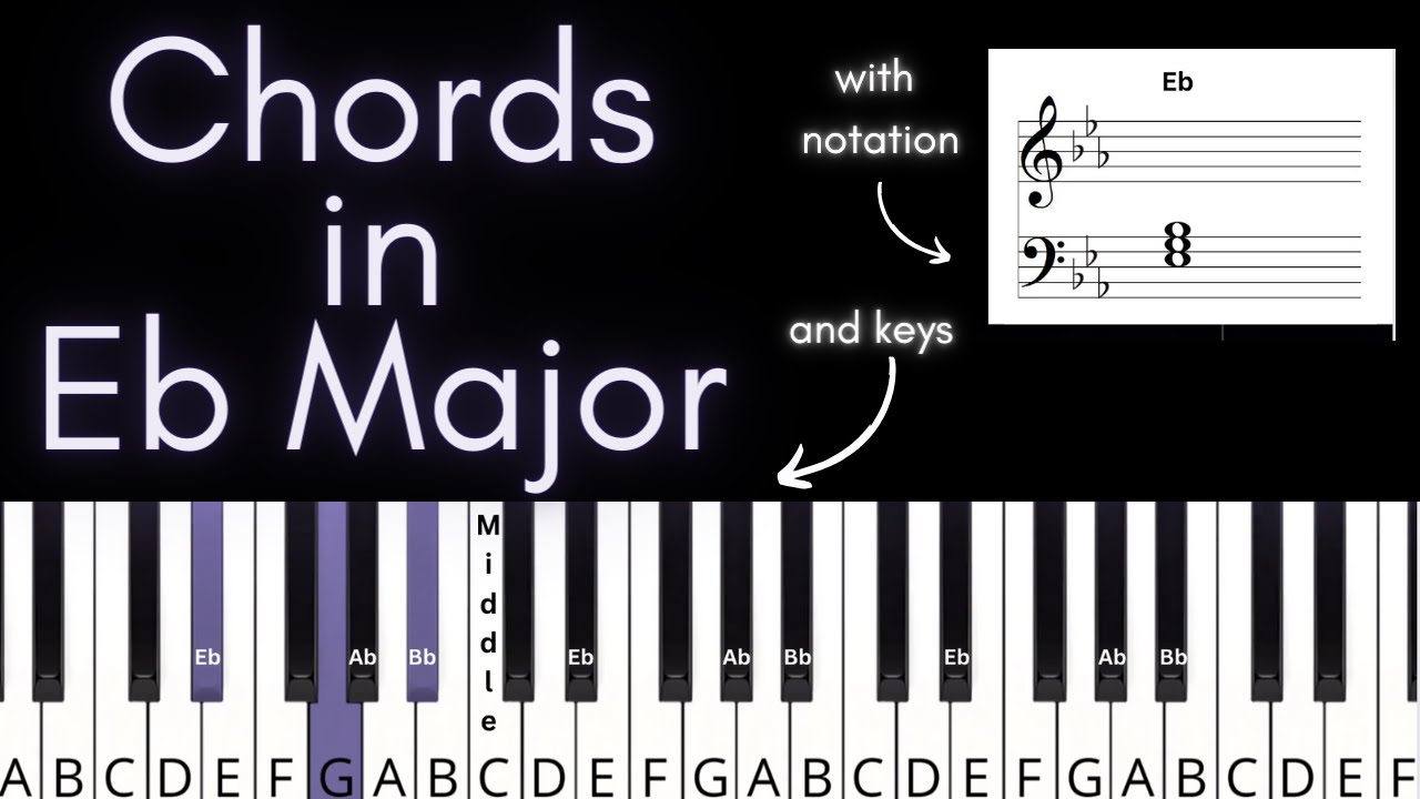 CHORDS IN Eb MAJOR- Simple Triads with Piano Visualizer and Music Staff ...