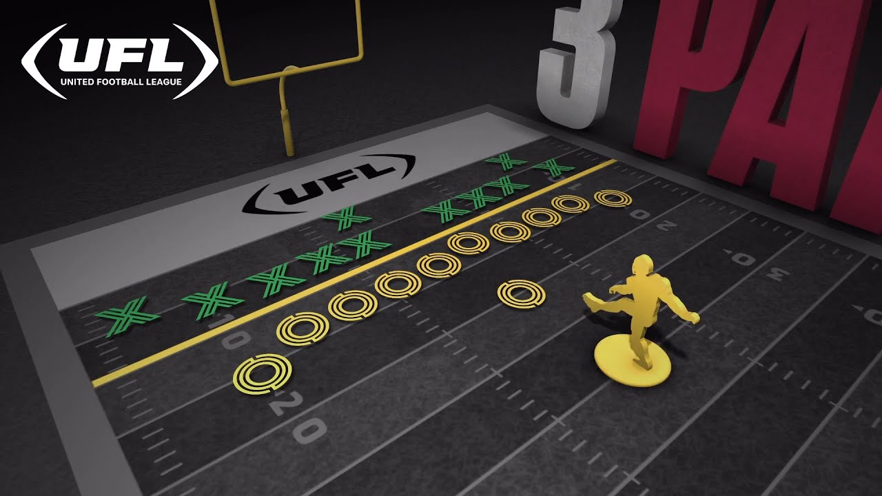 UFL's new rules are making football even more exciting | United ...