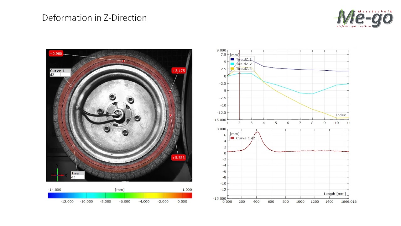 DIC - digtial image correlation - Automotive Testing Applications - Me ...