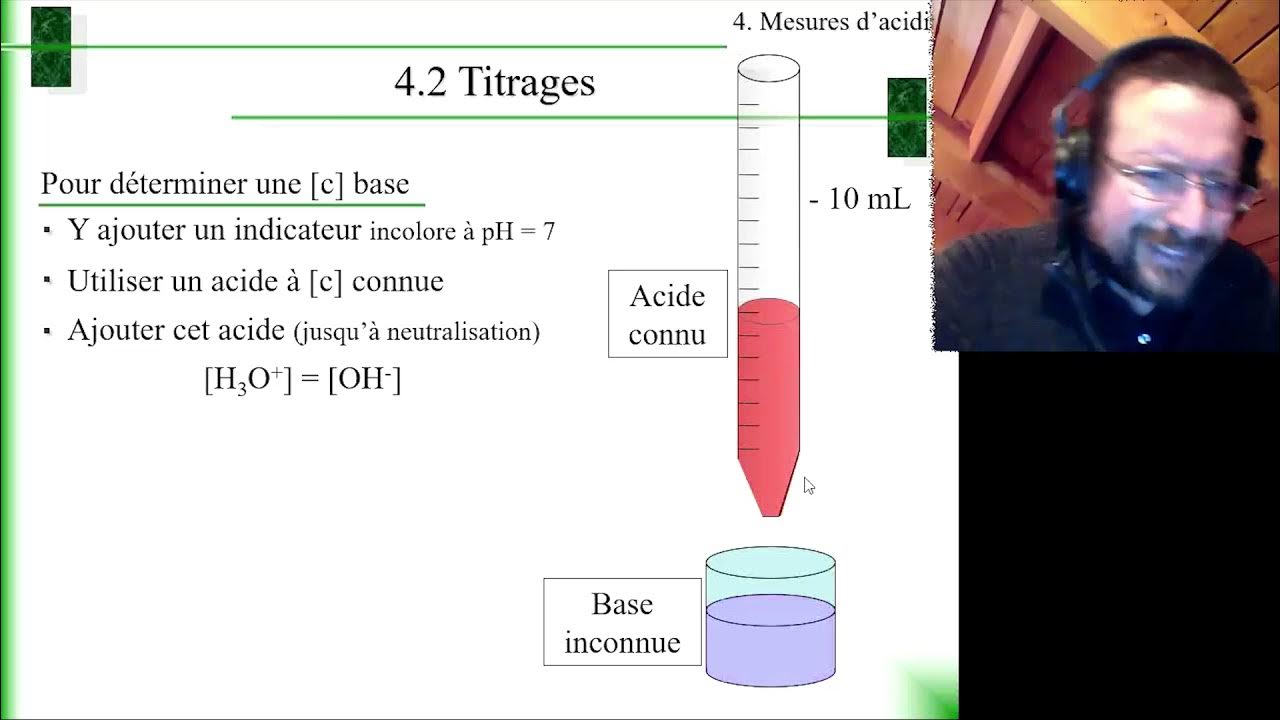 Chimie soin II 3.4 Mesurer l'acidité - Indicateurs de pH et titrages ...