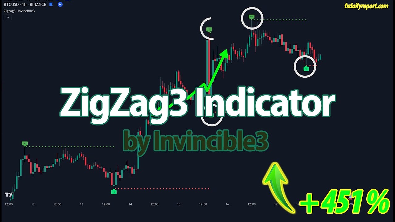 ZigZag3 Indicator by Invincible3: The Ultimate Guide to Spotting Market Patterns! - YouTube
