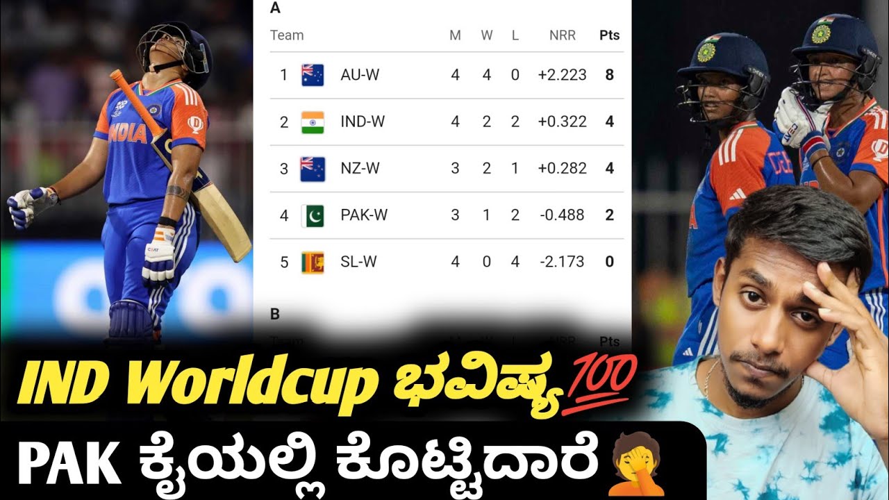 ICC Women's T20 Worldcup 2024 points table analysis after IND VS AUS match|Cricket analysis ...