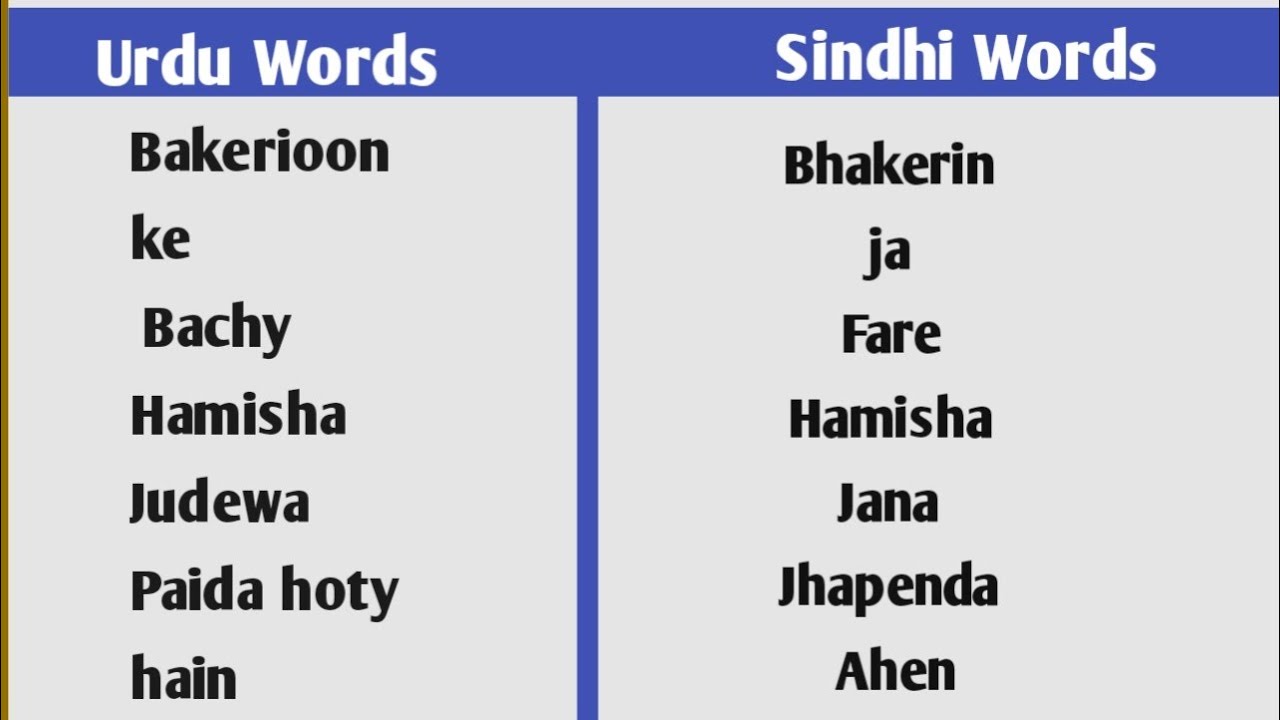 Learn Sindhi Language Through Urdu Hindi ||Animals Names|| Sindhi to ...