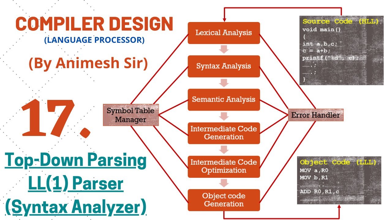 L-17|Compiler Design| LL(1) Parser (Hindi + English)| Animesh Tayal ...