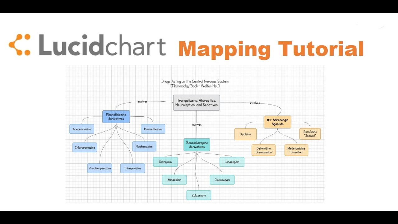 LucidChart Mapping Tutorial YouTube lucidchart-mapping-tutorial-youtube