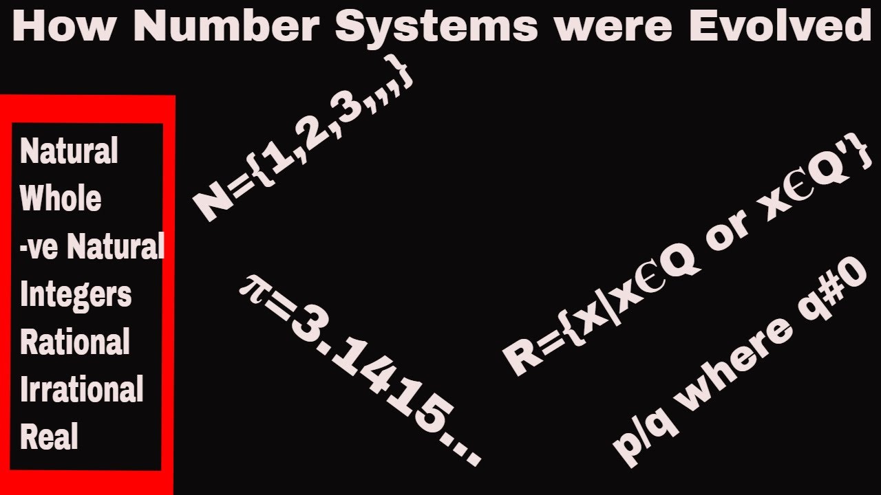 How Number Systems were Evolved? - YouTube
