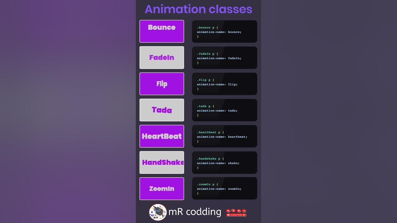 Animation Classes in css #mrcodding #shorts #tutorial - YouTube