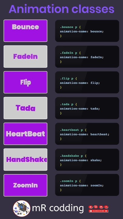 Animation Classes in css #mrcodding #shorts #tutorial - YouTube
