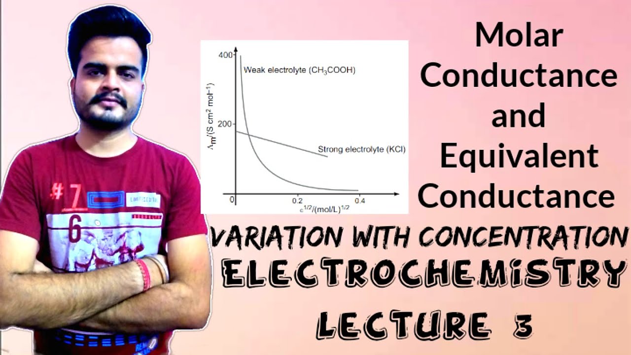 Molar conductance| Equivalent conductance| Chapter 3 (Part 3) |Class 12 ...