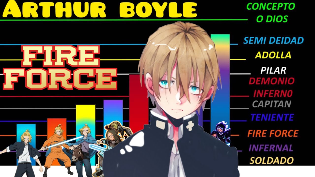 ARTHUR FIRE FORCE NIVELES DE PODER MANGA EXPLICACION - YouTube