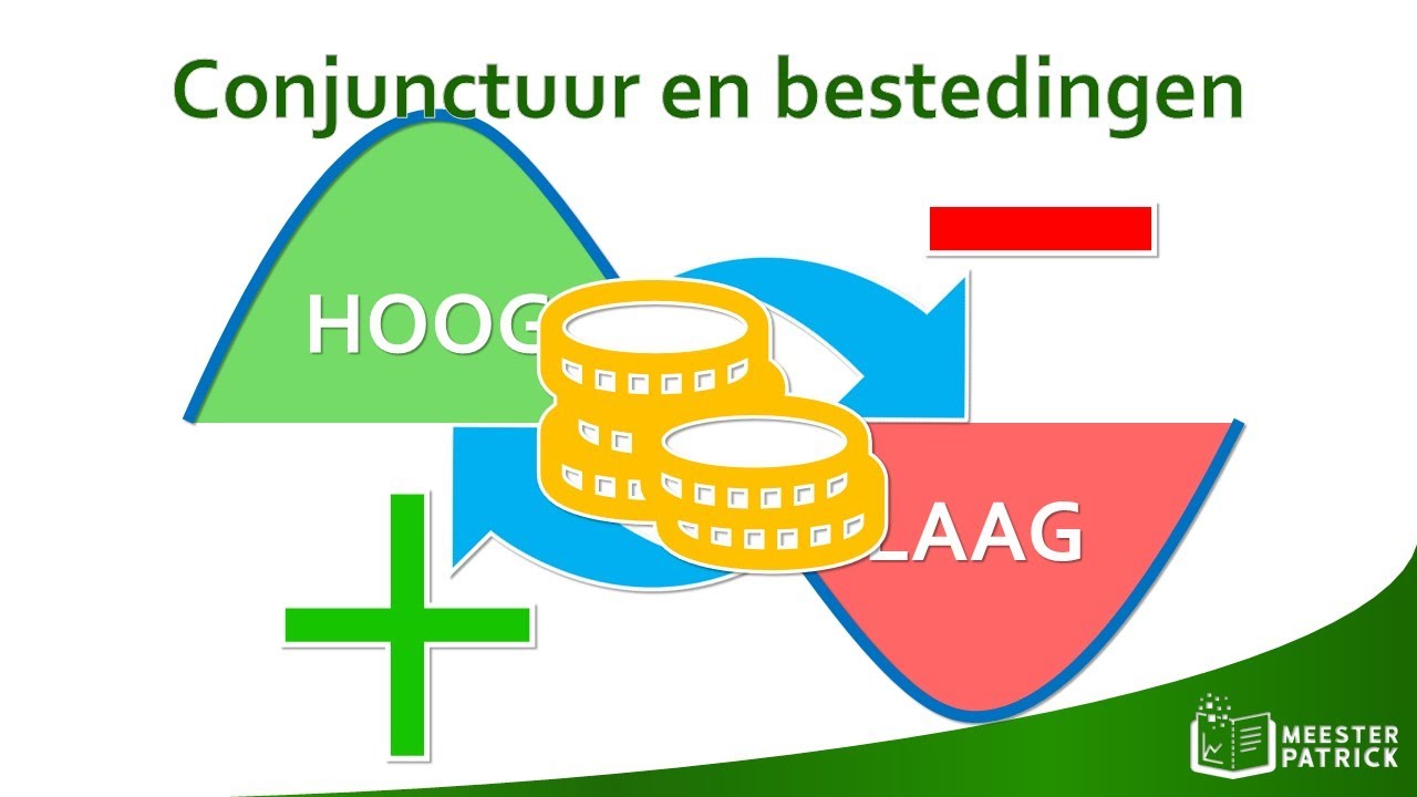 Conjunctuur en bestedingen | Economie - YouTube