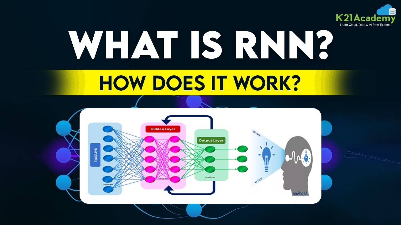 What is RNN? | Recurrent Neural Networks Tutorial for Beginners ...