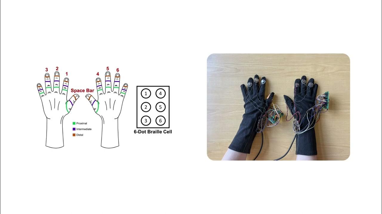 A Wearable Haptic Interface for Assisting Blind and Visually Impaired Students in Learning ...