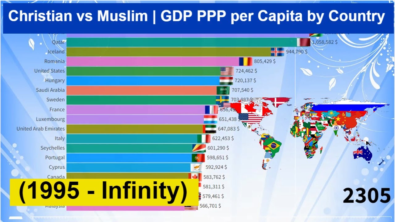 Christian Countries vs Muslim Countries | GDP PPP per Capita by Country ...