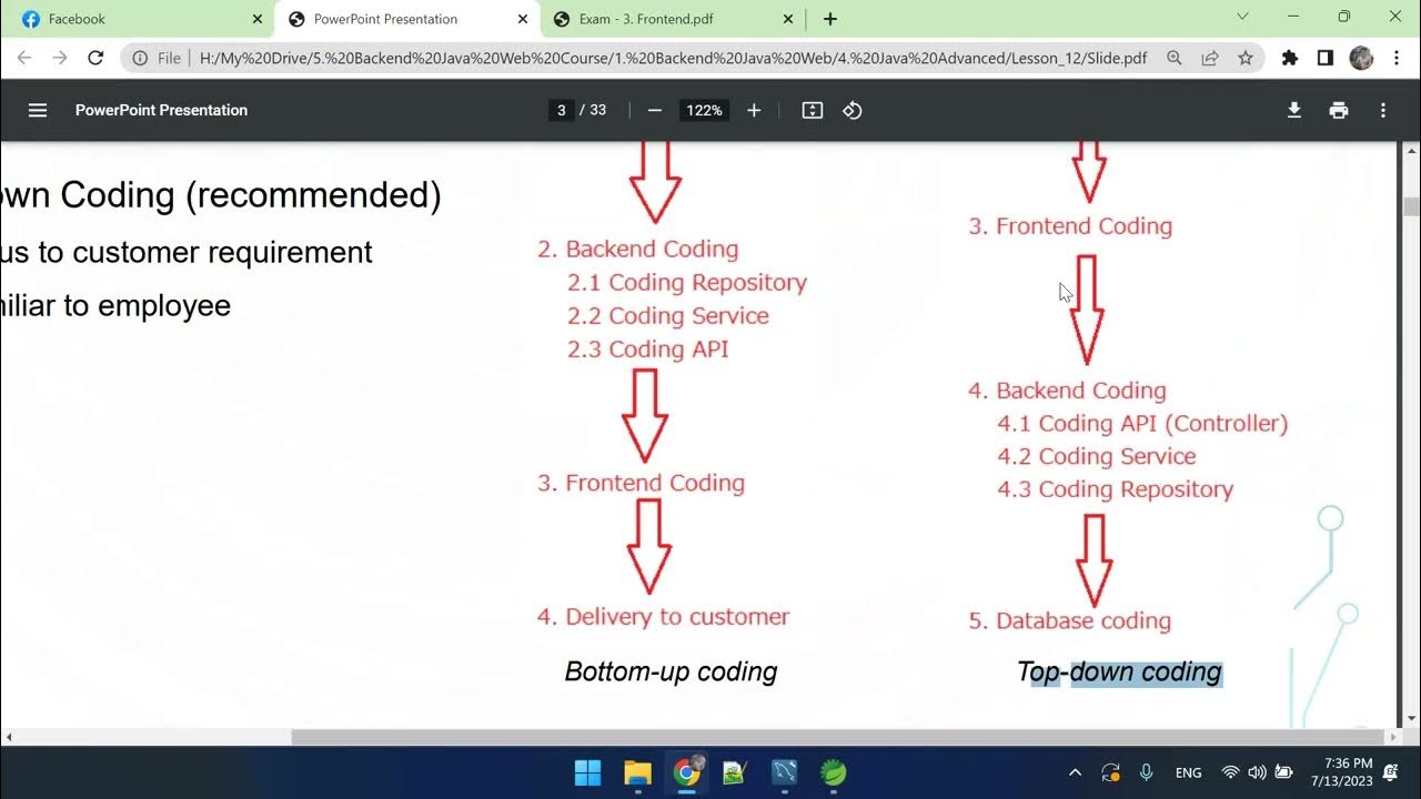 12.1 Bottom-Up & Top-Down Coding - YouTube