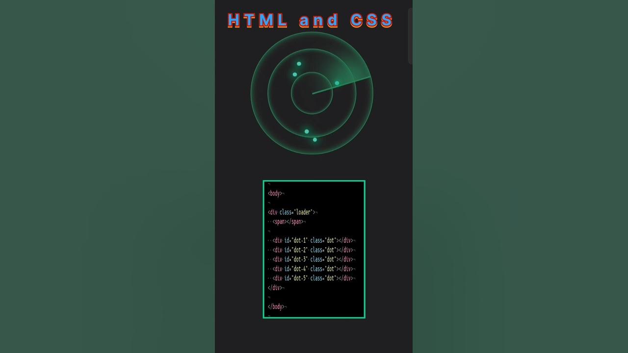 Css Loader Html Css Tutorial For Beginners Html Css Full Course Html