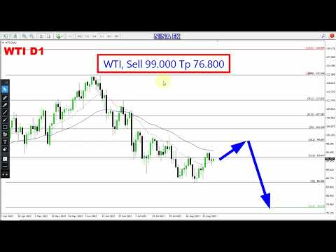 WTI Oil Technical Analysis for August 30, 2022 By Nina Fx - YouTube