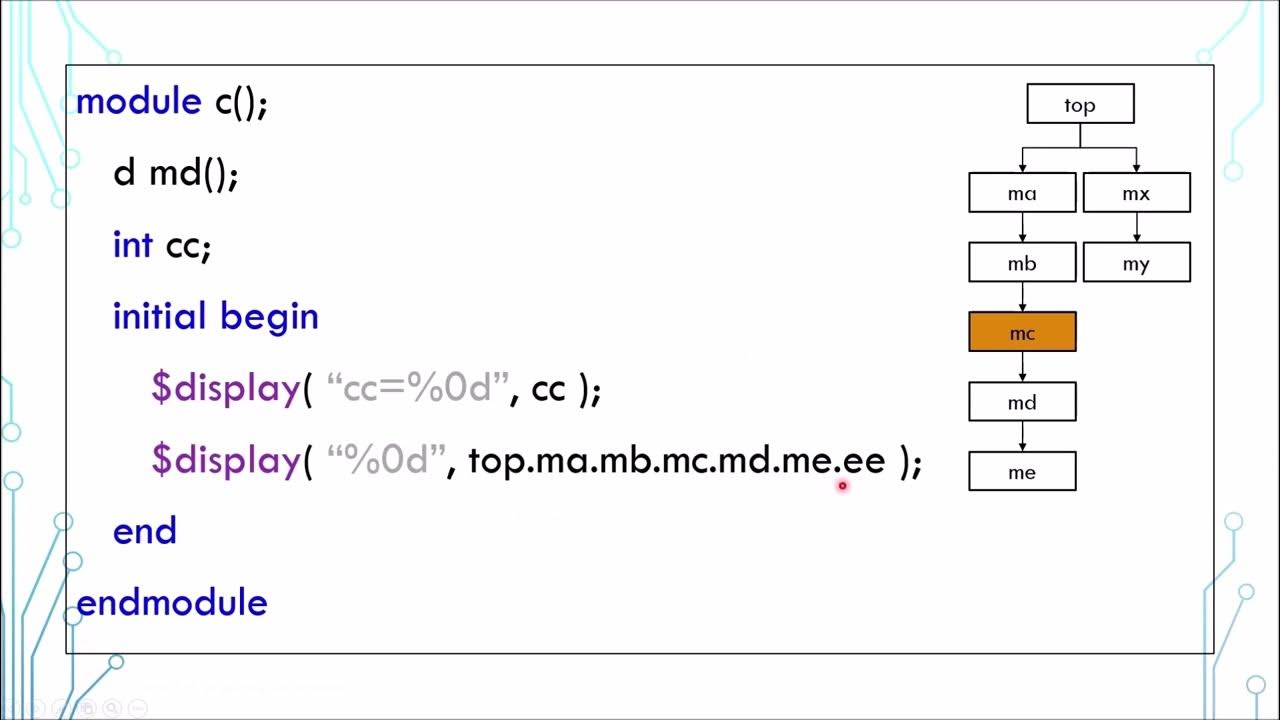 Systemverilog Tutorial In 5 Minutes 18 Cross Modules Reference Youtube