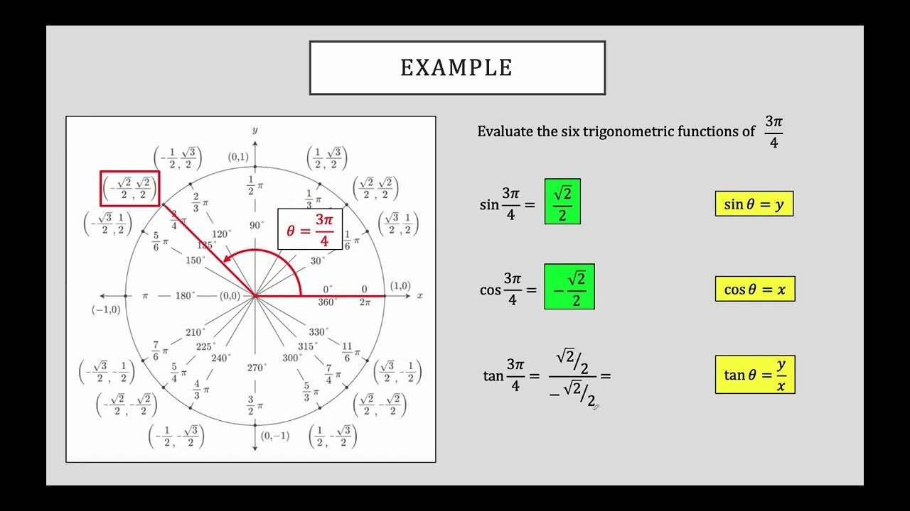 Precalculus - Chapter 4.2.2 Evaluating Trig Functions - Unit Circle ...