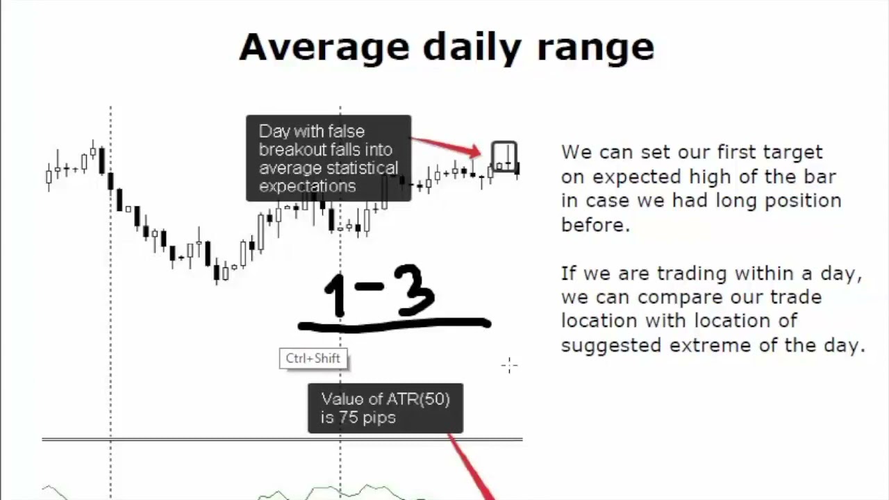 04.Webinar How To Set Targets And Take Profits - YouTube