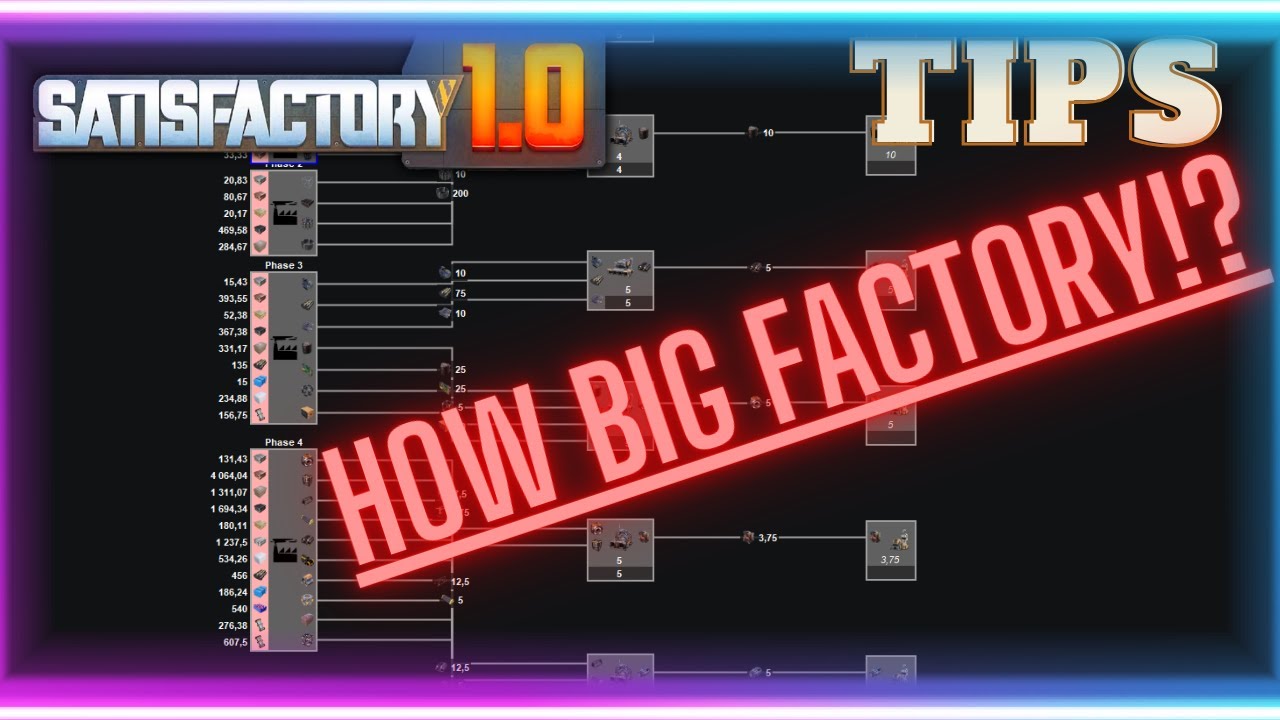 Full Guide - How much do you need to Produce to finish Satisfactory 1.0 ...