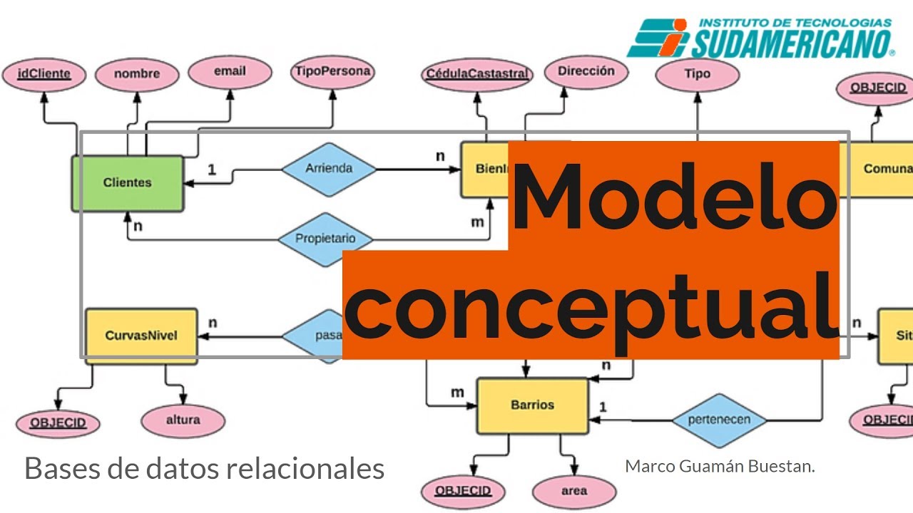 Clase 3N01 Modelo conceptual - YouTube