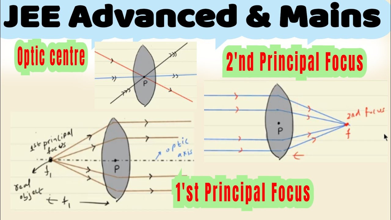 1) Lens | Ray optics | Converging Lens | first and second principal ...