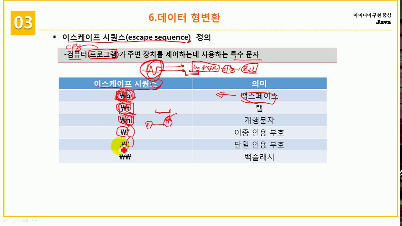 초보자를 위한 Java Programming 36 자바 특수문자 사용하기 Youtube