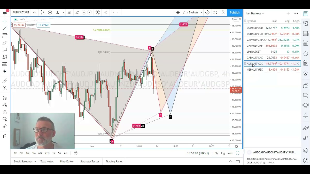 End of week round up (video) – GBP looks interesting going into next ...