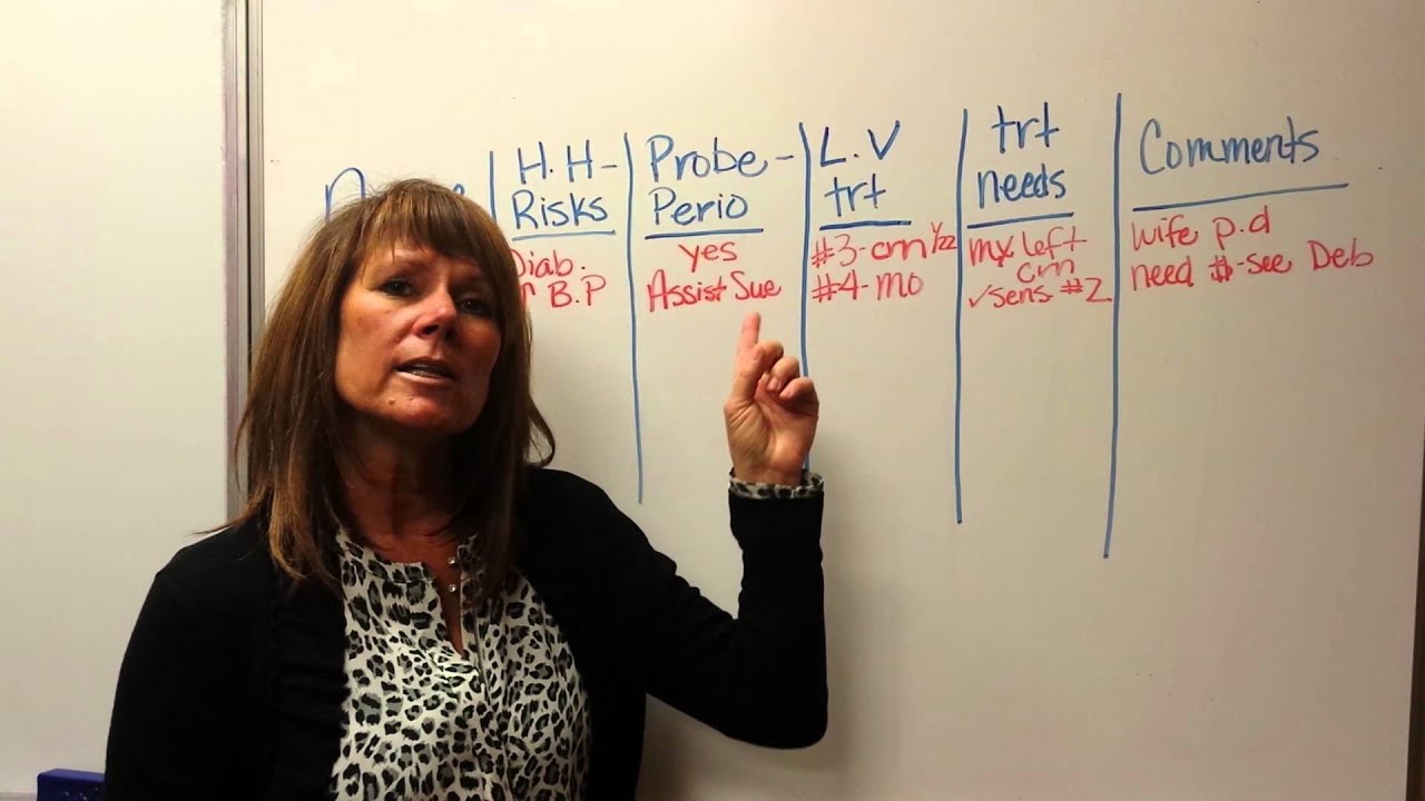 Effective and Efficient Morning Huddles - YouTube