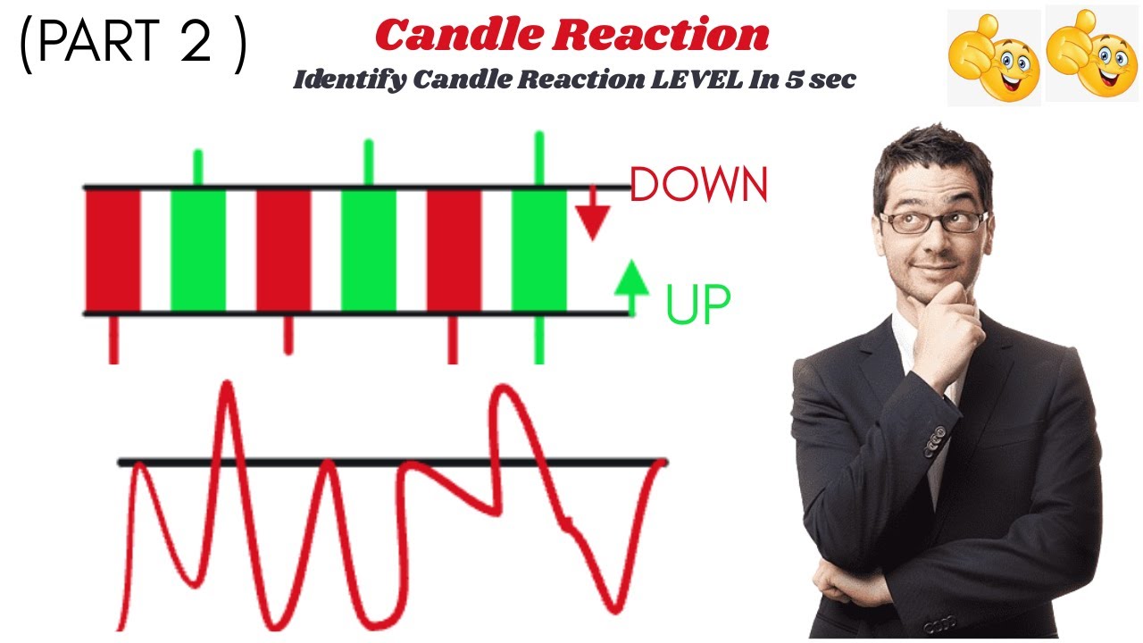 Part 2 Candle Reaction Full Course Paid Zoom Class Learning - YouTube