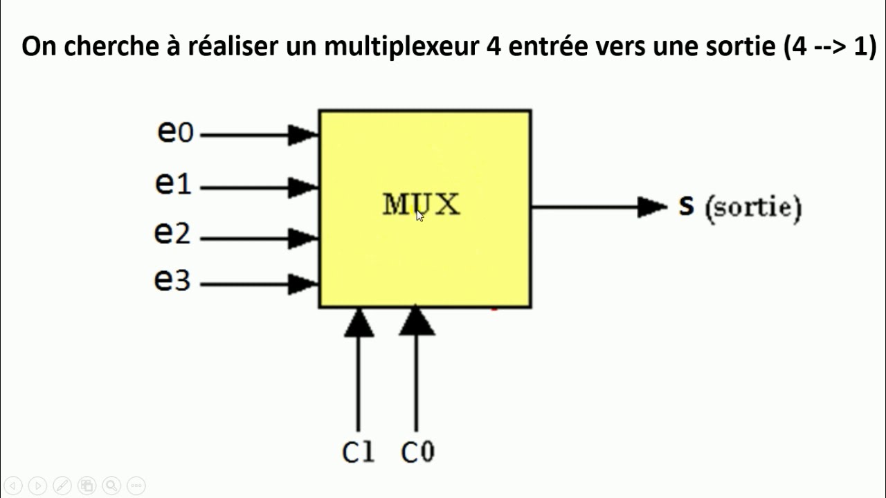 Multiplexeur/Démultiplexeur # Cours sur logique combinatoire (partie 18 ...