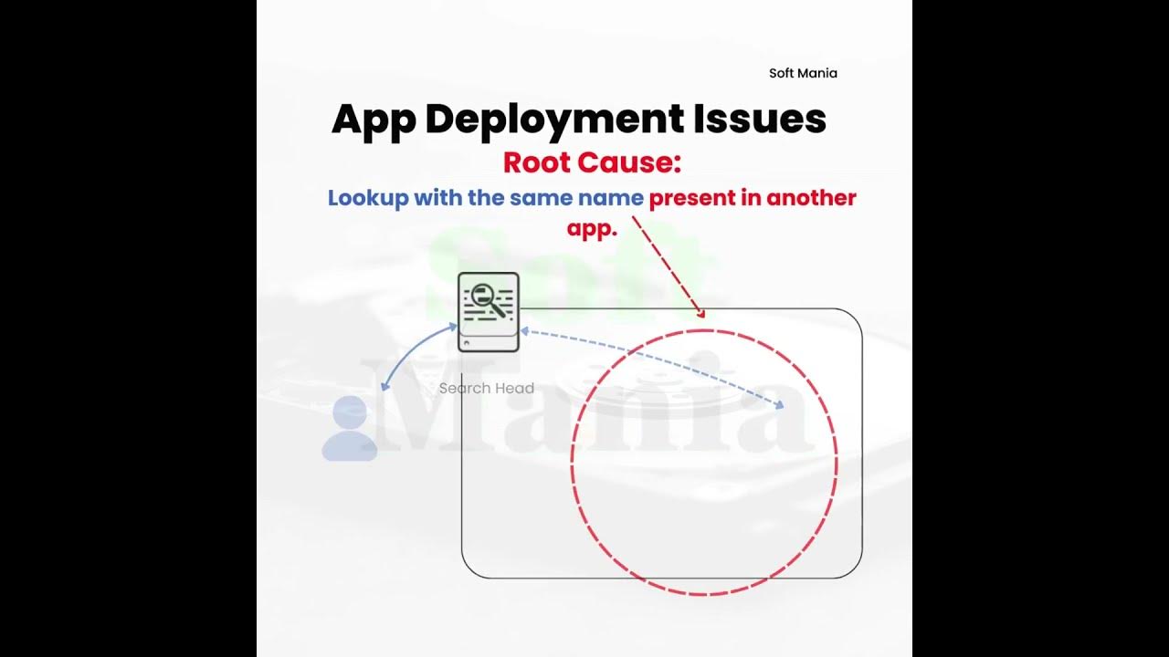 App Deployment Issues Splunk Enterprise Troubleshooting Use Case 13 Soft Mania Youtube