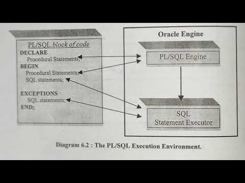 Introduction To PL/SQL advantages the generic block execution ...