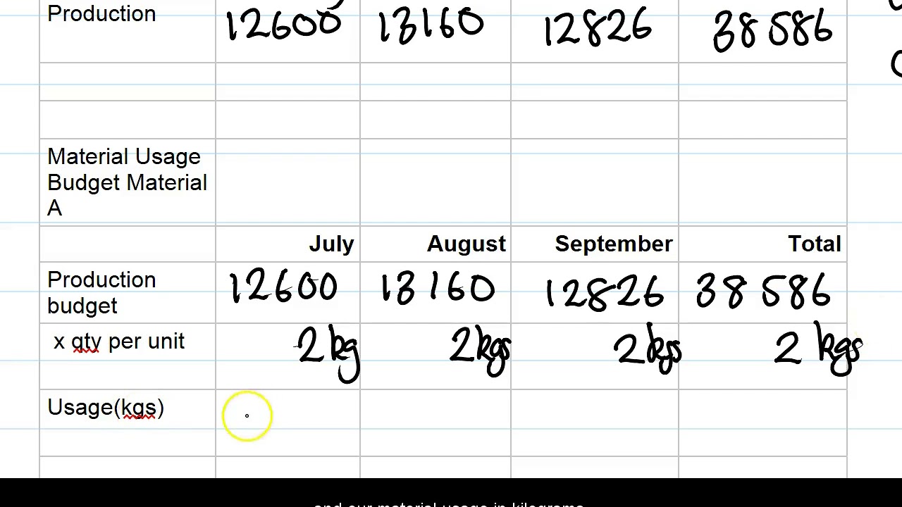 Preparing Several Functional Budgets YouTube preparing-several-functional-budgets-youtube