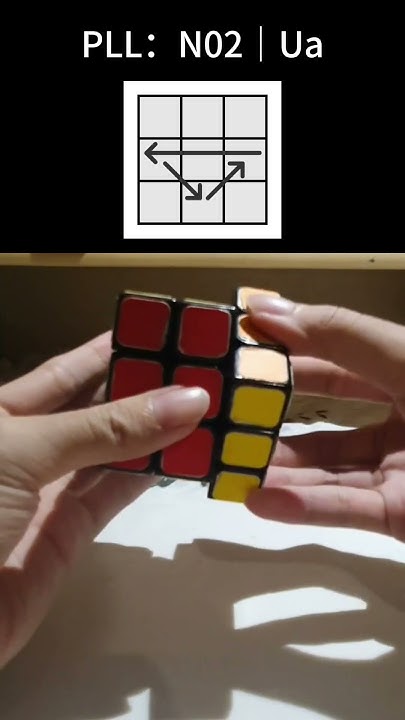 PLL：N02｜Ua Perm [PLL Algorithms] 魔術方塊PLL公式 - YouTube