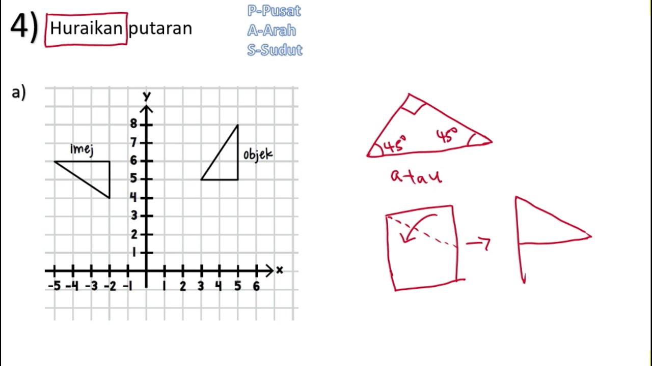 Transformasi Isometri (Putaran) - YouTube