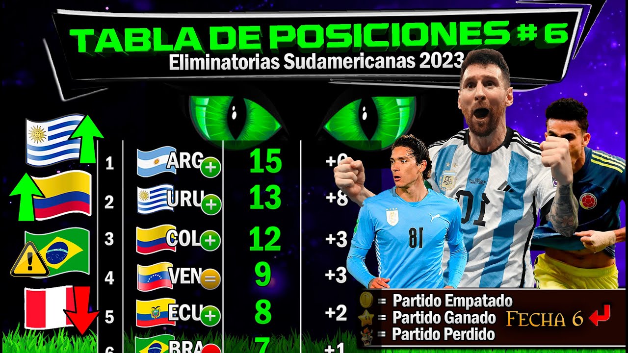 TABLA DE POSICIONES FECHA 6 🔥 ELIMINATORIAS SUDAMERICANAS CONMEBOL 2023 ...