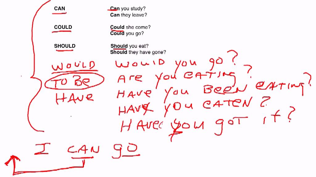 ESL Conversation Patterns: VERB - How To Make A Question - YouTube