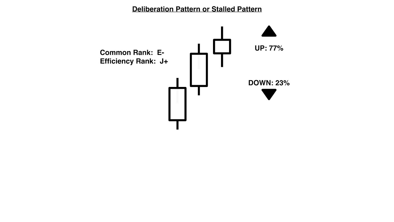 Deliberation Pattern or Stalled Pattern Full - YouTube